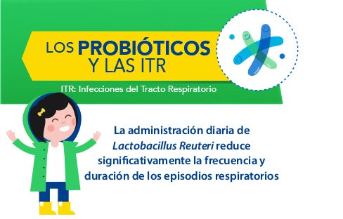 Infografía de los probióticos y las ITR | NNI